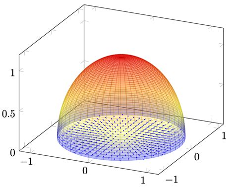 Tikz Pgf Gradient Field Of A Function For 2 Variables Tex Latex