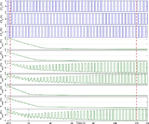 Figure 1 From Memristive Circuit Implementation Of Context Dependent Emotional Learning Network