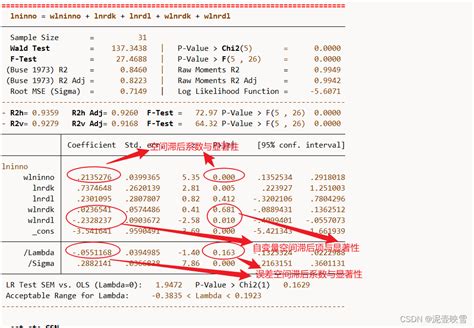 截面空间计量模型 stata 截面sdm模型geoda要取对数吗 csdn博客