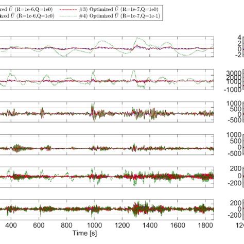 Estimated Modal States For Six Modes Download Scientific Diagram