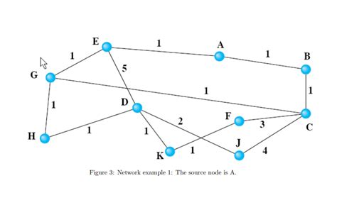Solved Write A C Program That Will Compute The Chegg