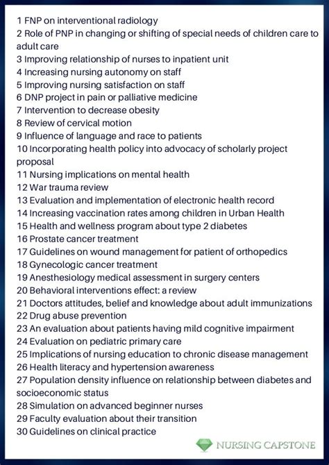 Ideas For Dnp Capstone Project