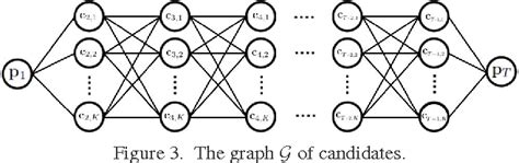 Figure 3 From Manifold Based Dynamic Texture Synthesis From Extremely Few Samples Semantic Scholar