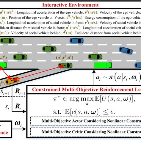 Illustration Of The Proposed Personalized Decision Making Framework For