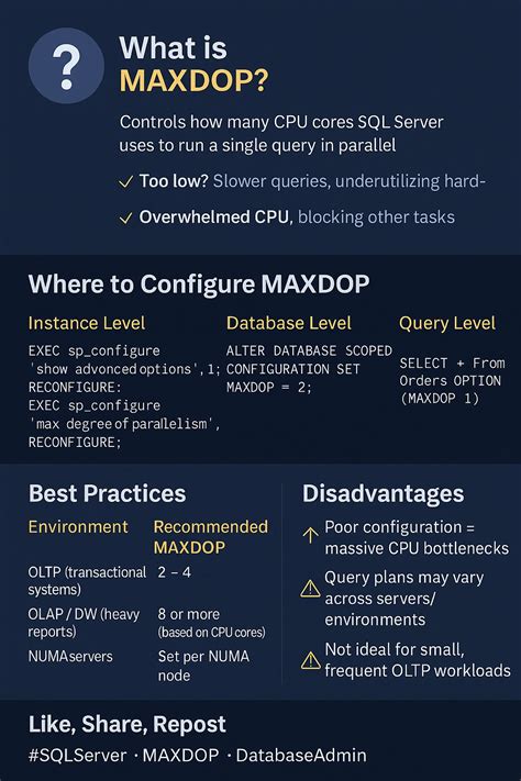 Sqlserver Maxdop Sqlperformance Queryoptimization Databaseadmin Mssqltuning Oltp Olap