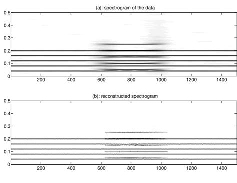 A Spectrogram Of The Data The Column Of This Spectrogram At Time T A Spectrogram Of The Data The Column Of This Spectrogram At Time T