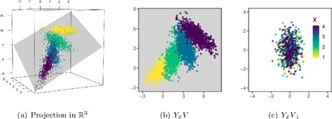 Figure From Reducing Subspace Models For Largescale Covariance Regression Semantic Scholar