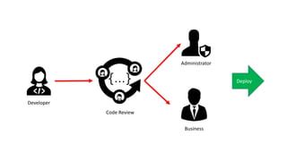 Continuous Deployment With SSDT PPT