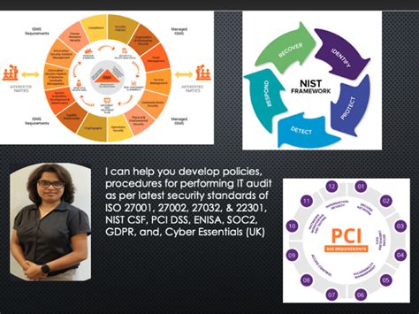 Isms Based On Nist Csf Iso 27001 Pci Dss Soc2 Gdpr Enisa