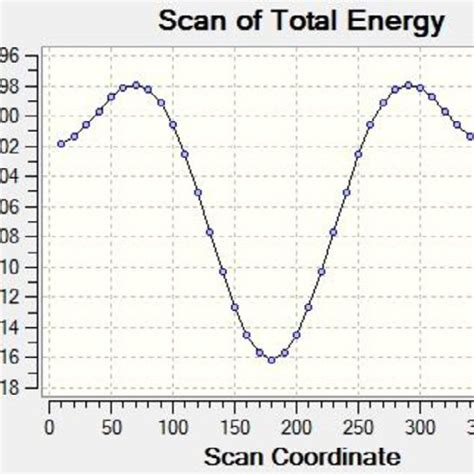 Td Dft Calculated Absorption Spectra Of Cbz Cb[7] Complex 2