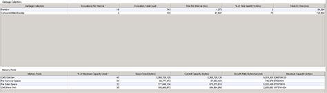 Java Application Not Responding When Gc Runs Stack Overflow