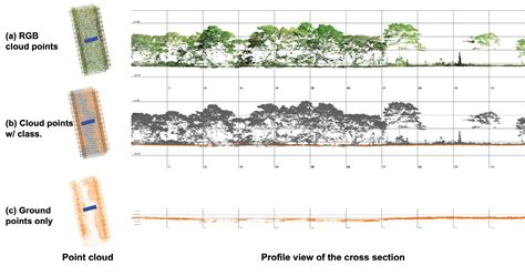 Uav Based Watershed Surveying Over Florida Forests Lidar Magazine