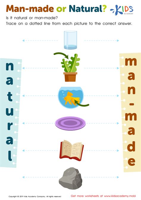 Man Made Resources Examples