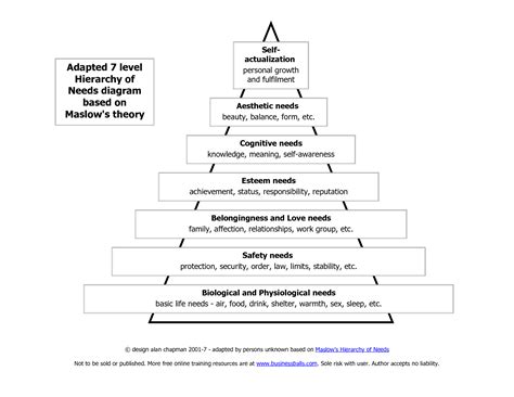 Maslows Hierarchy Of Needs Worksheets ΤΟ ΠΕΡΙΒΟΛΑΚΙ ΕΚΠΑΙΔΕΥΤΙΚΟ