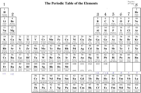 Enriched Chemistry Compound Project Valence Electrons And How They Are