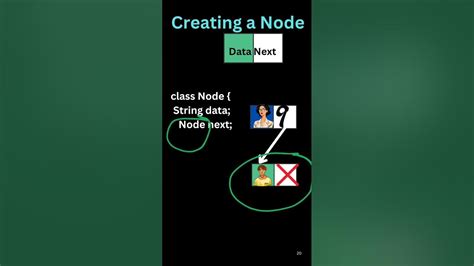 Concept Of Node In Linked List Aasaanpadhaai Coding Programming Dsa Youtube