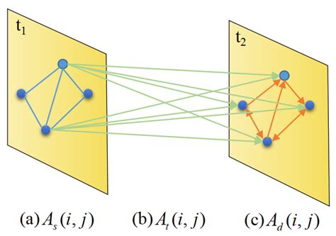ijerph free full text mgcaf a novel multigraph cross attention