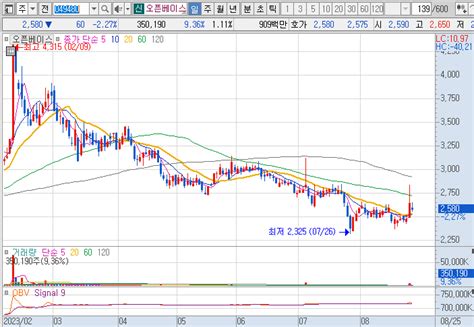 삼성 Ai 관련주 대장주 8 종목 정리
