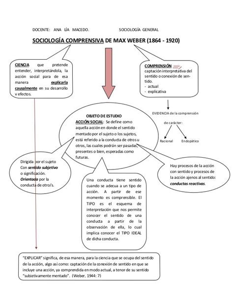 Funcionalismo Mapa Conceptual Diary Bersama