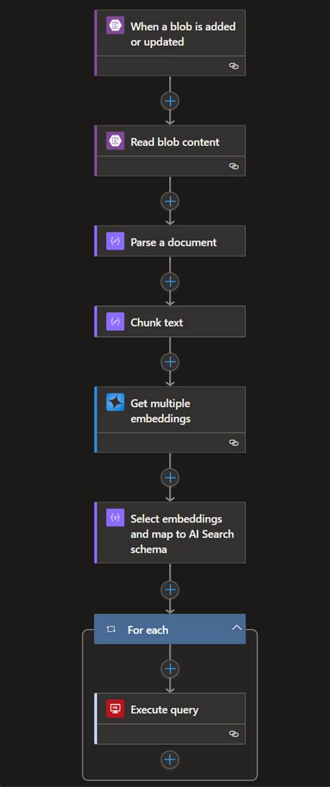 rag with sql vector store a low code no code approach using azure