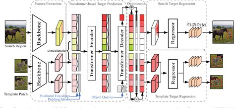 Figure 1 From Know Who You Are Learning Target Aware Transformer For
