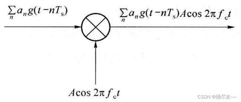 数字频带传输——二进制数字调制及matlab仿真
