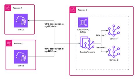 Demystifying Aws Kms A Hands On Guide With Real World Scenarios By
