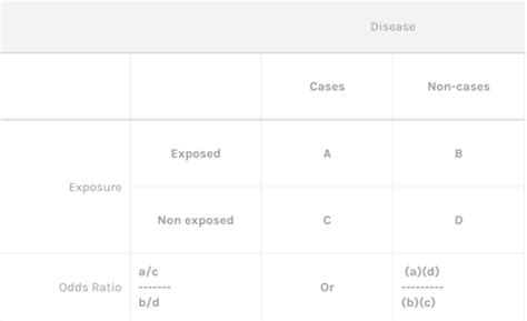 Public Health Exam 2 Flashcards Quizlet