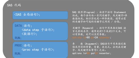 3sas简介与编程基础1啊的博客 Csdn博客