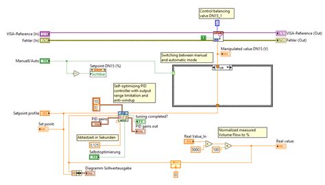 Solved Is It Possible To Use Two Instances Of Same Sub Vis To Control A 3 Way Valve Ni Community