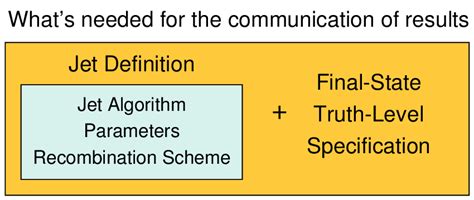 A Summary Of The Elements Needed To Communicate Jet Observables In A