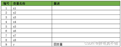 Python实现贝叶斯优化器bayesopt优化卷积神经网络回归模型cnn回归算法项目实战将贝叶斯滤波器添加到卷积神经网络cnn Csdn博客