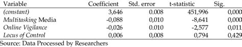 multiple linear regression test results download scientific diagram
