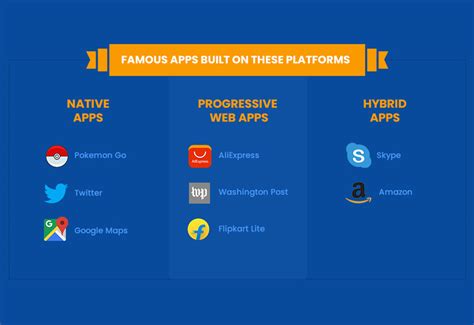 Native Apps Vs Hybrid Apps Vs Pwas Choosing The Right Mobile App