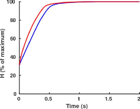 figure 1 from distributed area coverage control with imprecise robot