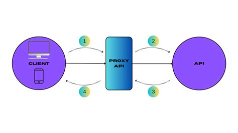 Orchestration In Saga Design Pattern By Mustafa Can Bildiren Medium
