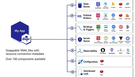 云计算 使用 Openfunction 在任何基础设施上运行 Serverless 工作负载 个人文章 Segmentfault 思否