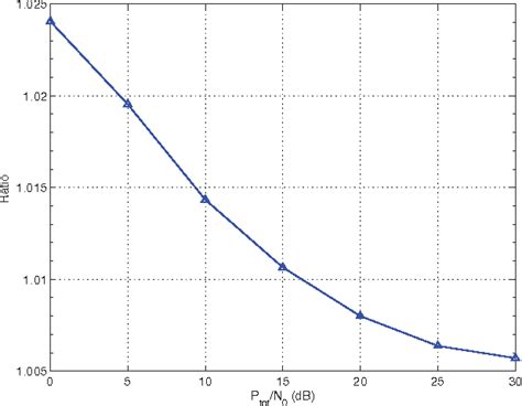 Figure 1 From Coalitional Game Formulation For Two Way Relay Cooperative Networks Semantic Scholar