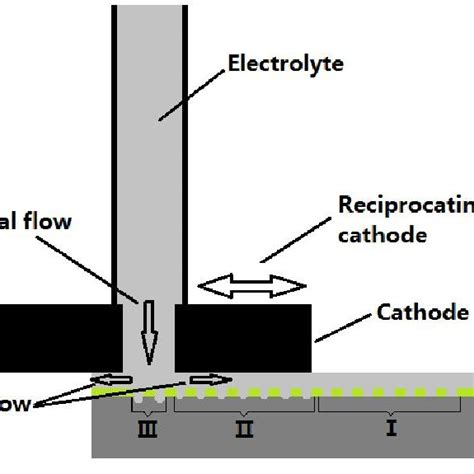 Gdpwm Modulation Wave Its Fundamental Component And The Motor Current Download Scientific