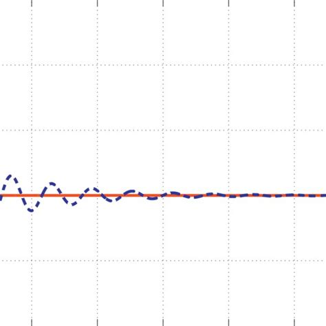 Pdf Parametric Control To A Type Of Descriptor Quasi Linear High