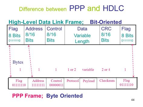 3a Data Link Layer Protocols Ppt Video Online Download
