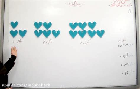 ریاضی پایه چهارم فصل اول کلیپ شماره 5 قسمت اول کشف رابطه در الگوی