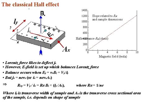The Classical Hall Effect Standard Hall Effect Experiment
