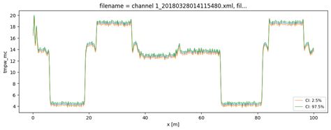 8 Calibration Of Double Ended Measurements — Dtscalibration 310