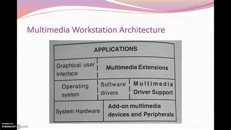 Multimedia Workstation Architecture At Dominic Chumleigh Blog