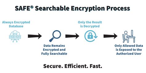 The Problem With Data Masking Paperclip Data Management And Security