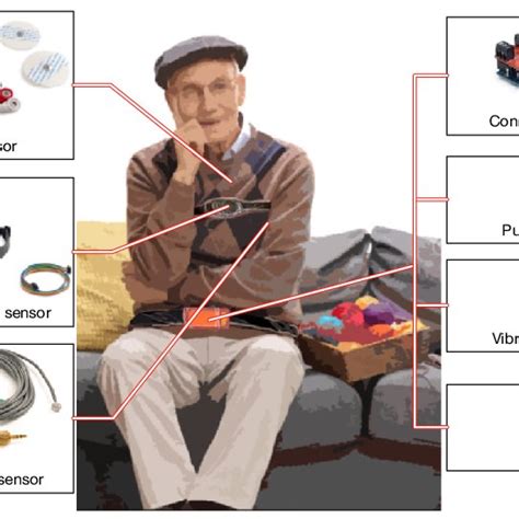the concept for a wearable multi sensor health monitoring system