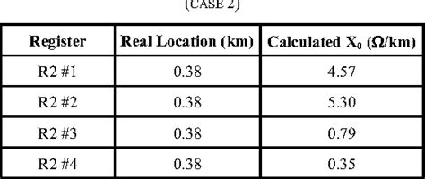 Table I From Estimation Of Zero Sequence Impedance Of Undergrounds Cables For Single Phase Fault