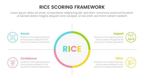 Premium Vector Rice Scoring Model Framework Prioritization Infographic With Big Circle Center
