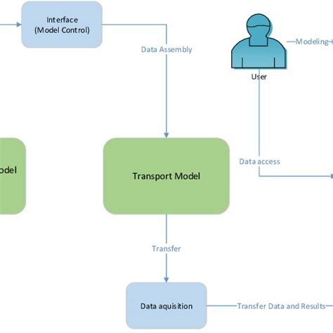Structure Of The LVM By Download Scientific Diagram